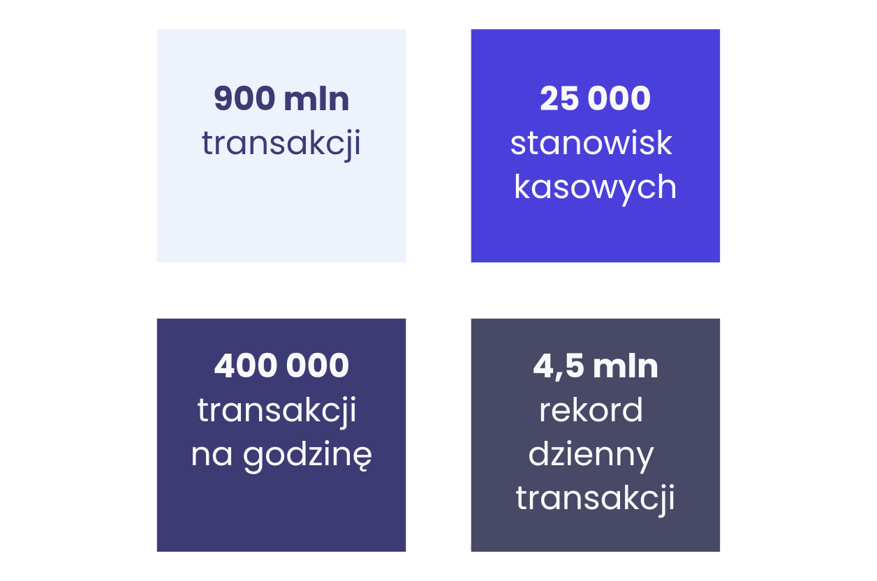 Hub Cloud EFT (EuroKarta EFT) - usługa procesowania transakcji ...